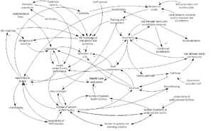 Webinar ‘Introduction to causal loop diagramming’ | be-causehealth